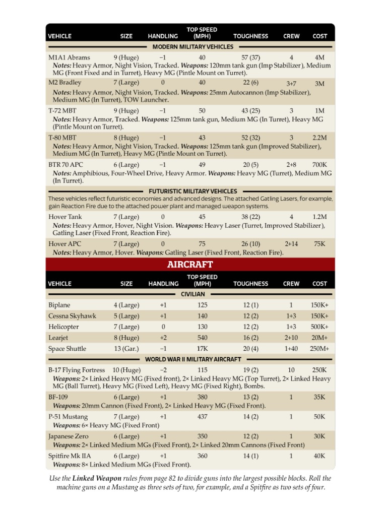 SWEX To SWADE-4 | PDF | Trigger (Firearms) | Grappling