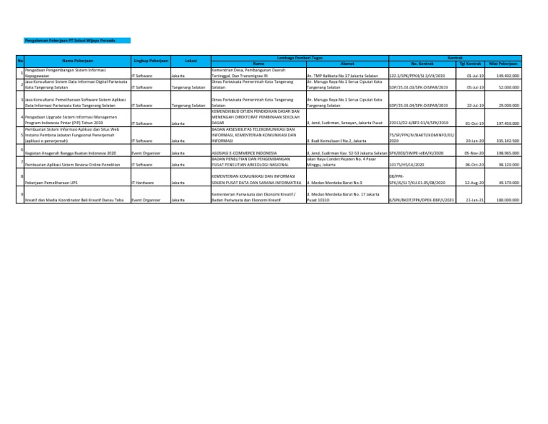 Pengalaman Pekerjaan Project PT Solusi Wijaya Persada | PDF