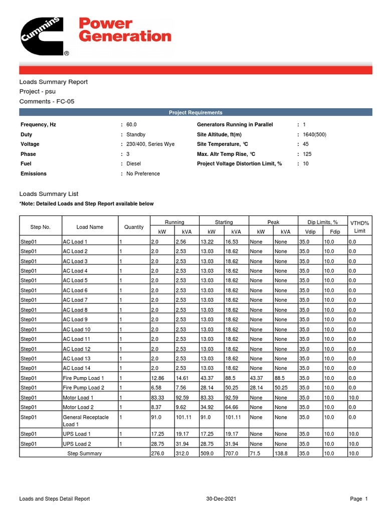 PowerSuite 30-Dec-2021 Loads and Steps Detail Report (Psu) | PDF ...