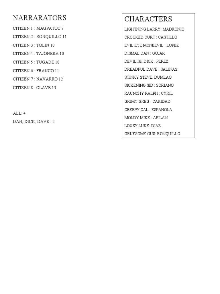 Theatre Play Script: Character List | PDF | Cooking, Food & Wine ...