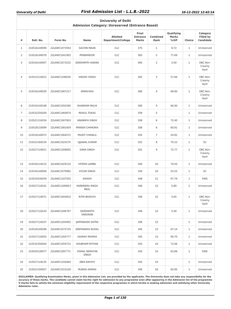 LLB - First List | PDF