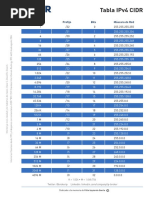 Tabla de Equivalencias de Mascaras de Subred J Wildcard y Hosts | PDF ...