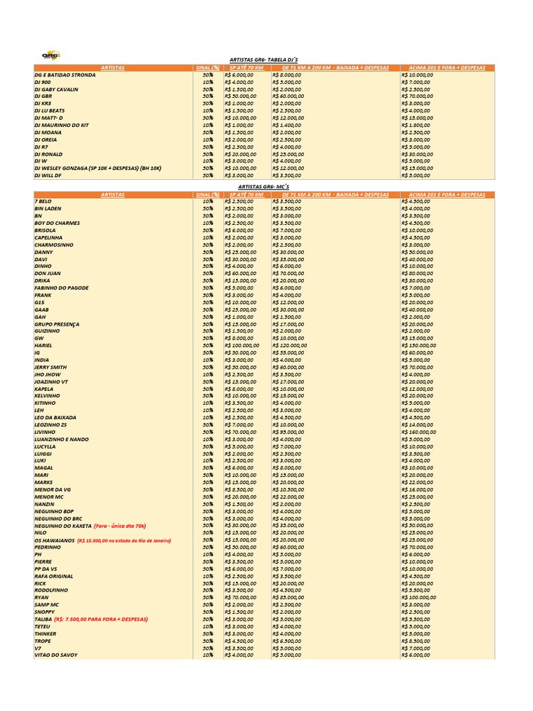 TABELA DE CACHÊ_SINAL_01_12 | PDF