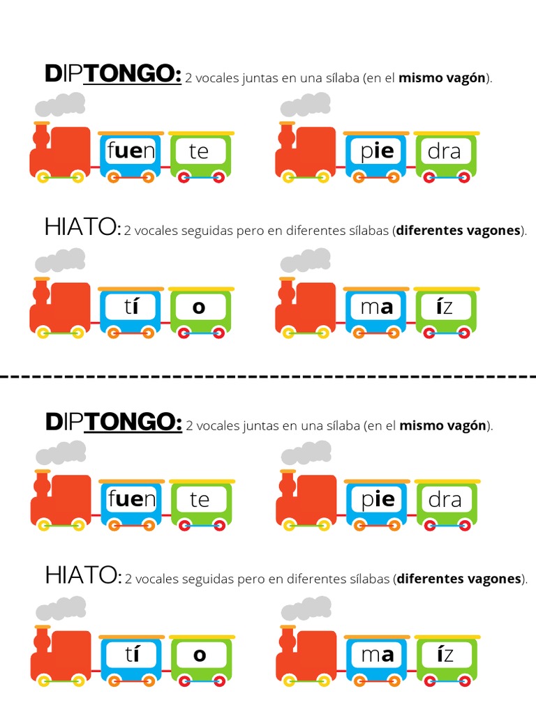 Diptongo e Hiato Explicación | PDF