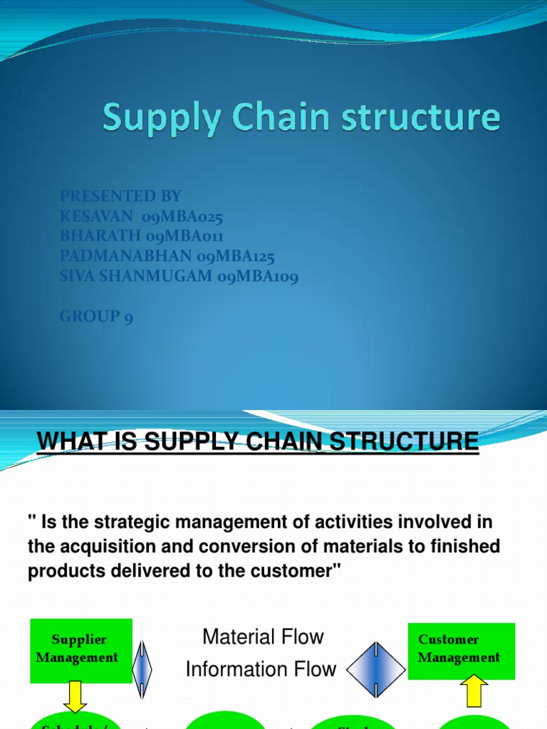 Supply Chain Structure | PDF | Supply Chain | Industries