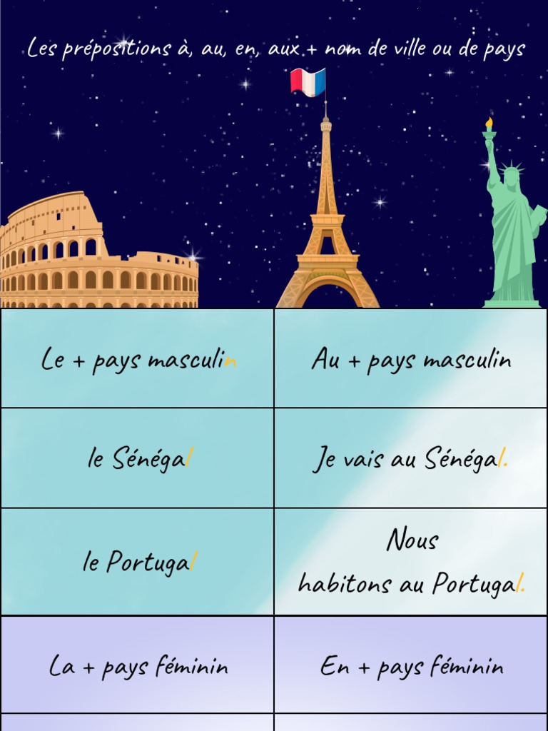 Les Prépositions À, Au, En, Aux + Nom de Ville Ou de Pays | PDF