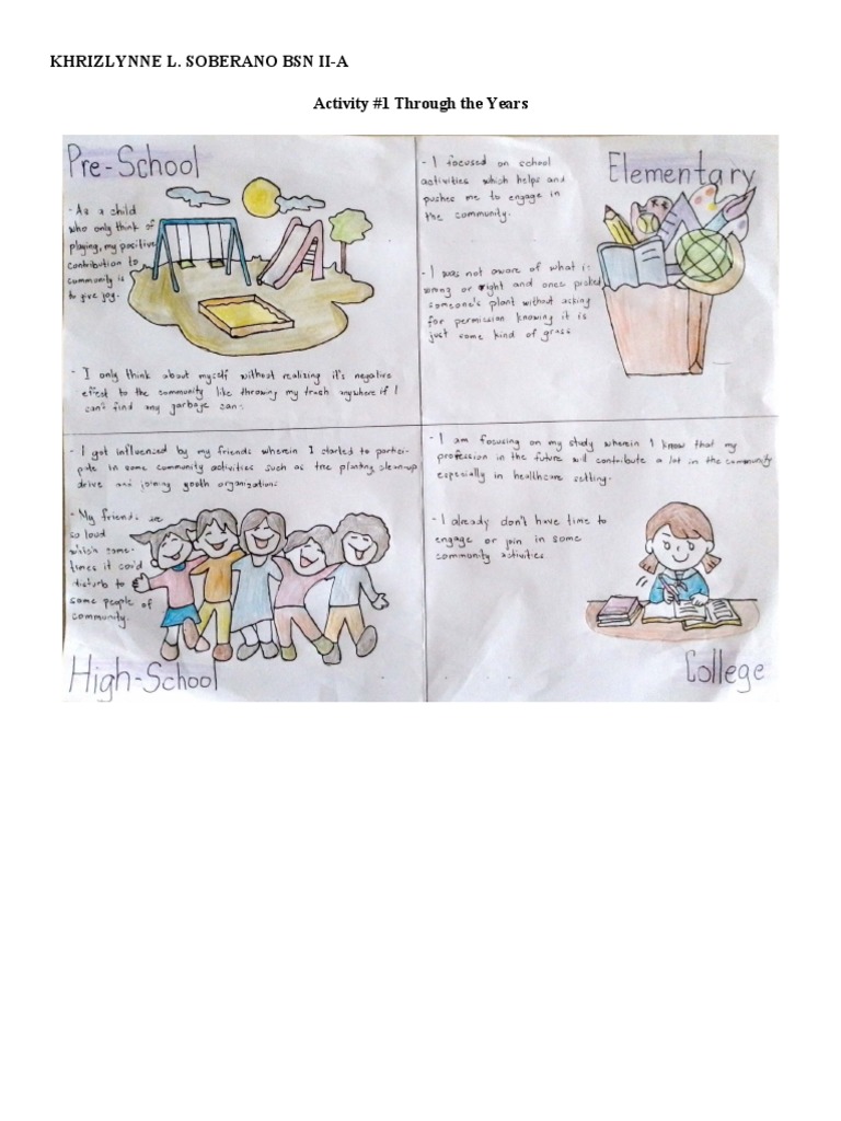 NSTP-CWTS 2 Activity Sheets | PDF | Community | Interview