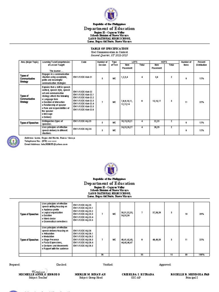 Table of Specification Second Quarter | PDF | Communication ...
