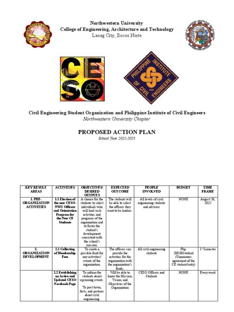 CESO 2022 2023 Action Plan | PDF