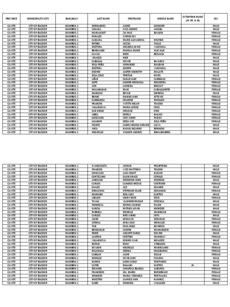 MAMBOG 1 Merged File - PDF Version 1 | PDF