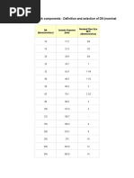 Conversion Table DN To Inch (NPS) For Measuring Pipe Diameters | PDF ...
