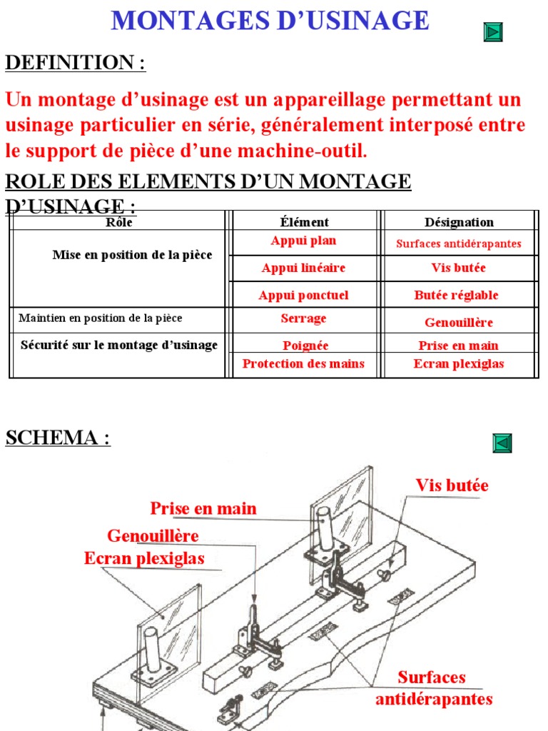 Le Montage D'usinage (Simple) | PDF