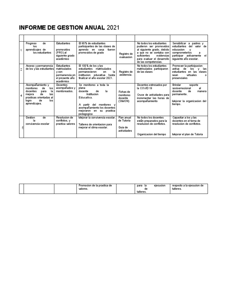 Informe Anual de Educación 2021 | PDF | Método de enseñanza | Evaluación