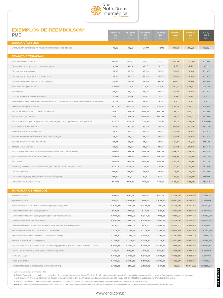 Tabela Reembolso Gndi 0520019 | PDF | Procedimentos médicos | Medicina ...