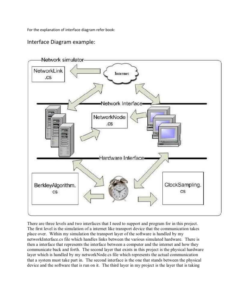 Diagrams And Explanations | Unified Modeling Language | Component Based 