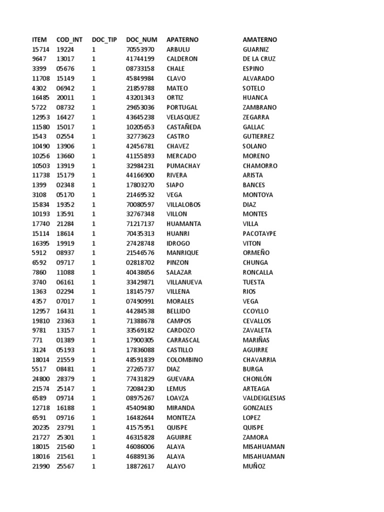 Personnel Records Listing with Names, Identification Numbers and ...