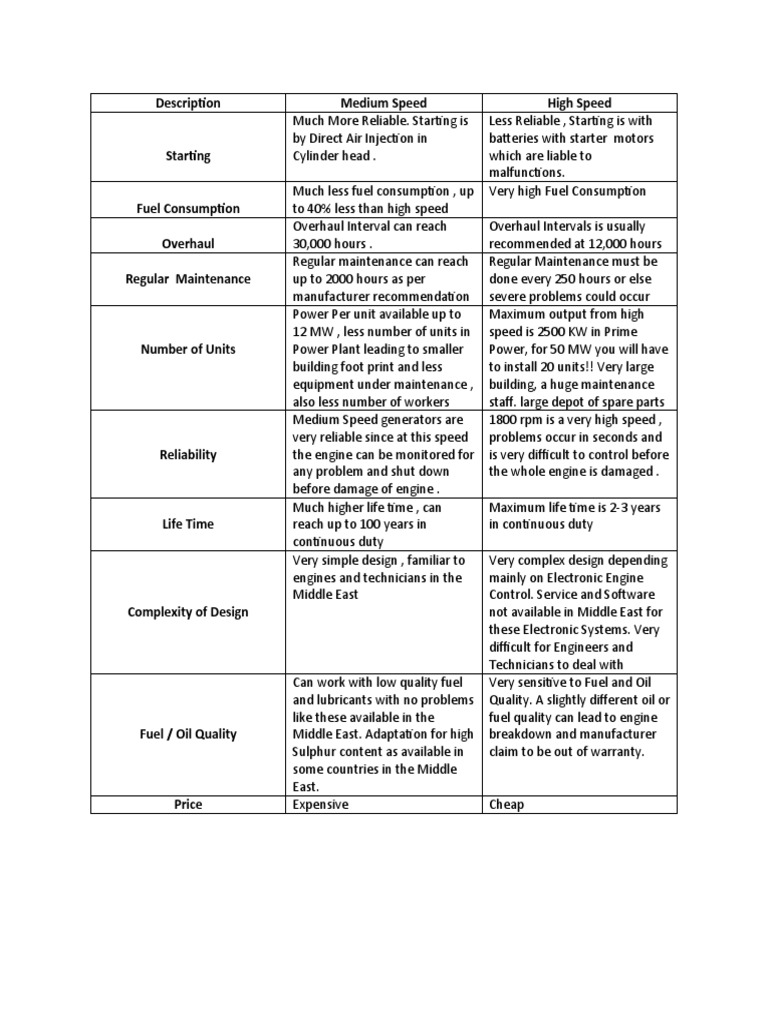 Medium vs High Speed Generators Analysis | PDF | Engines | Mechanical ...