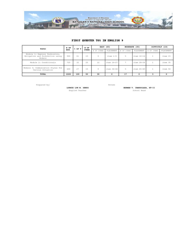 Grade 9 - TOS Q1 | PDF