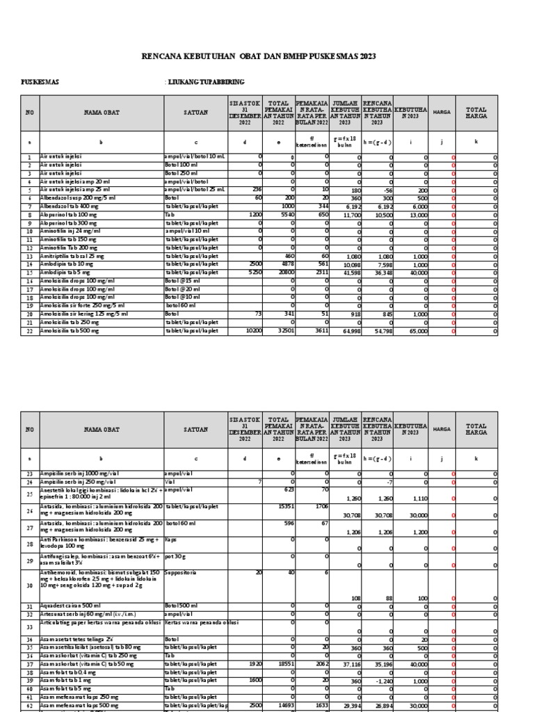 LTB Rko Dan BMHP Dinkes 2023 | PDF
