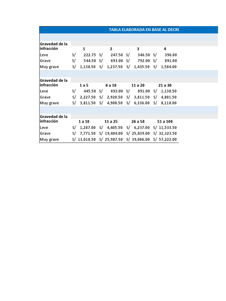 Tabla de Multas DS 008-2020 TR 2023 | PDF