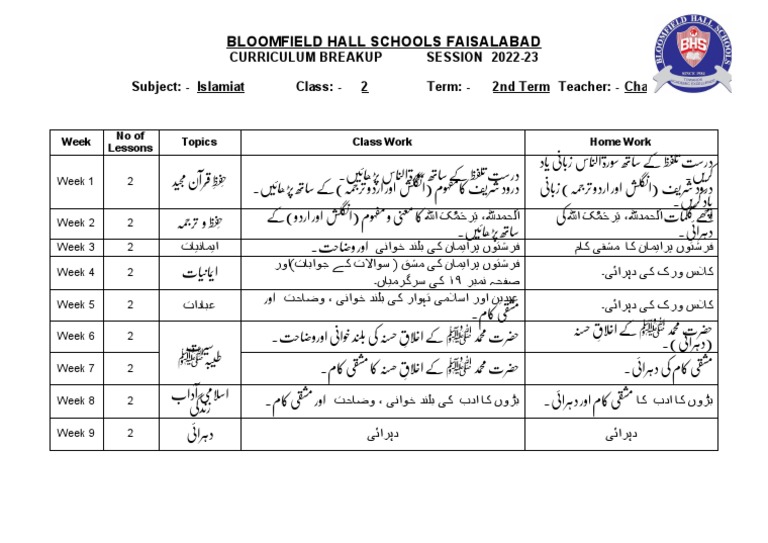 Class 2 Islamiat 2nd Term | PDF