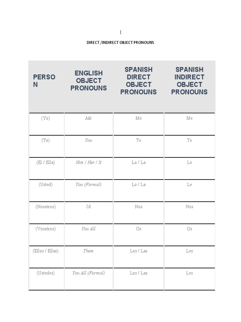 Direcct Indirect Object Pronouns | PDF