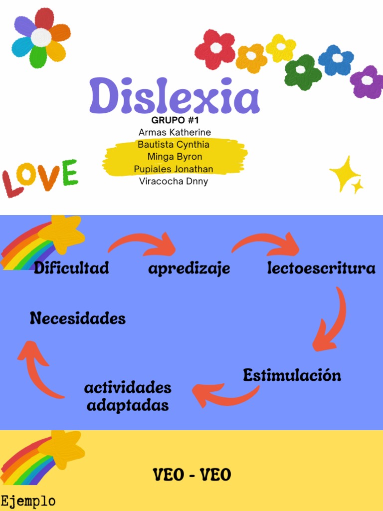 Estrategias para Enseñar a Niños con Dislexia | PDF | Artes del ...