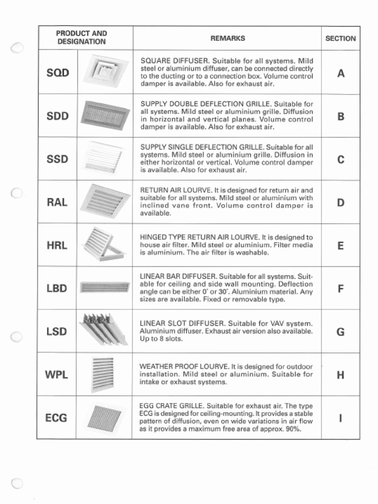 Golden Horse - Air Grille Catologues 1 | PDF