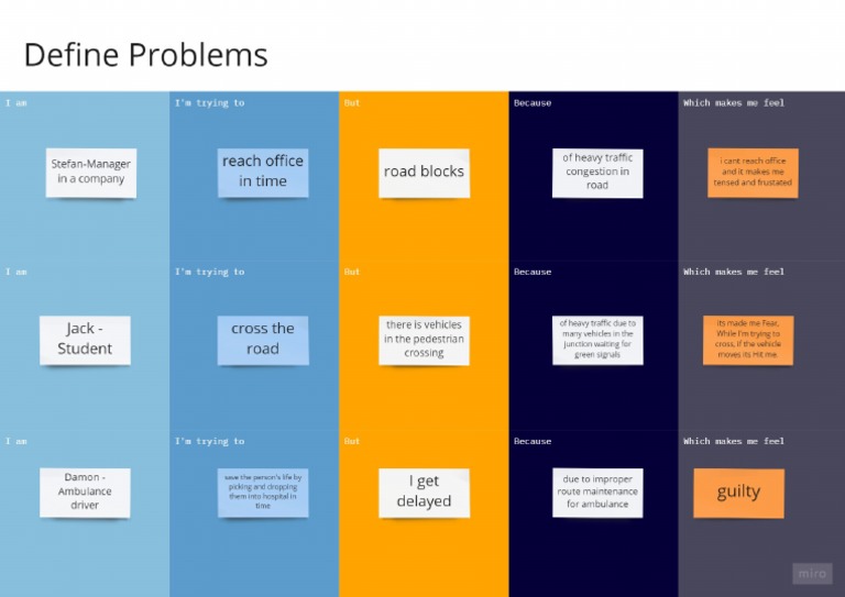Customer Problem Statement Template-1 | PDF