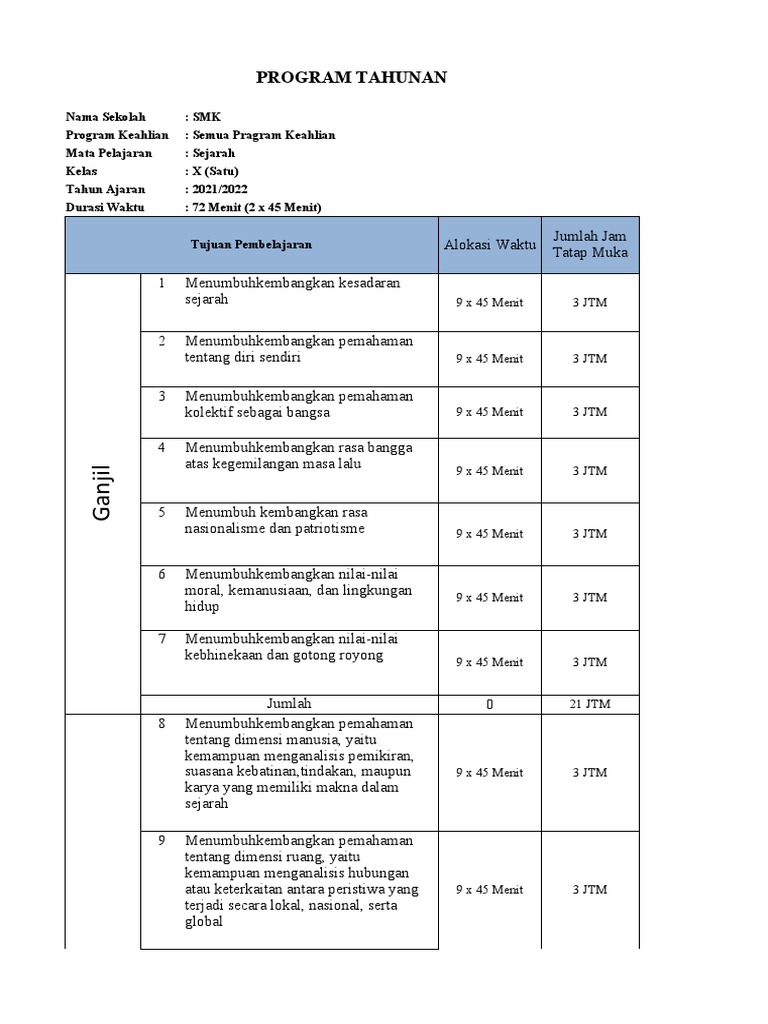 Program Tahunan Sejarah | PDF