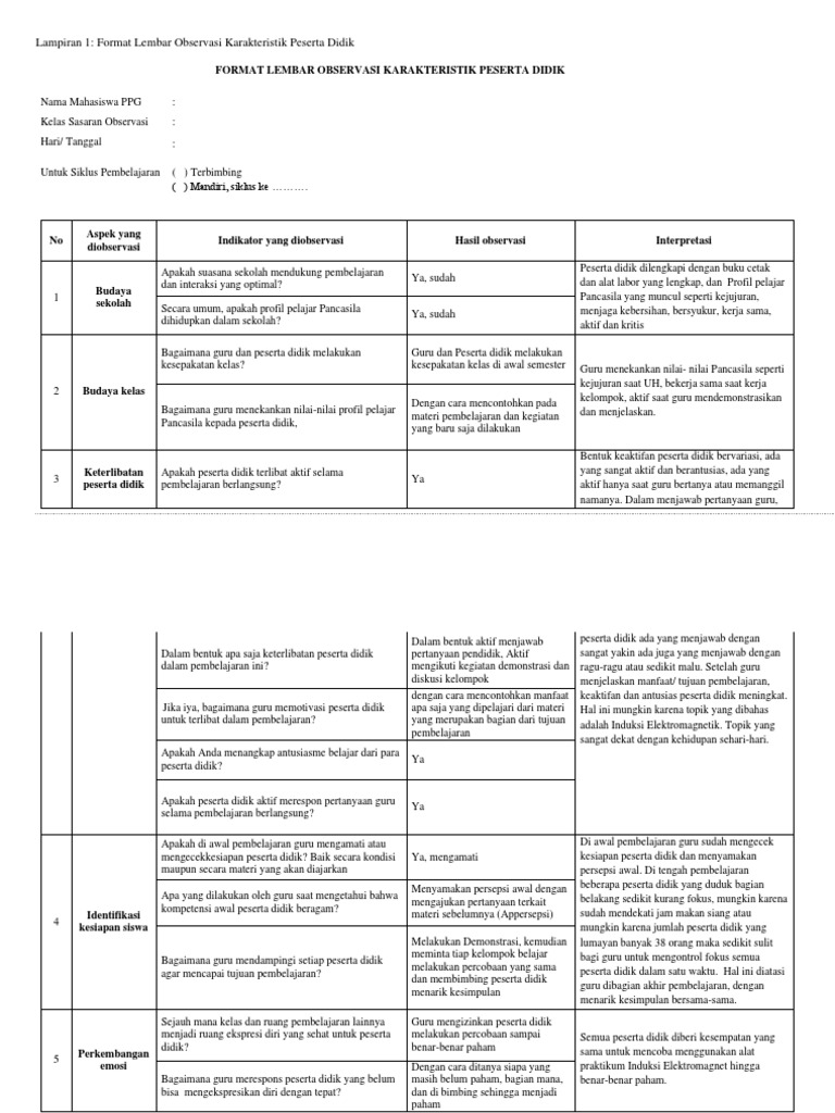 Lampiran 1 - Contoh Format Lembar Observasi Karakteristik Peserta Didik ...