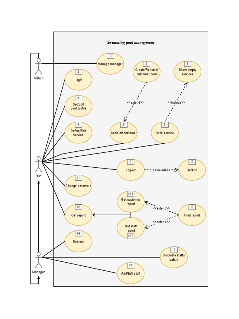 Usecase Diagram | PDF