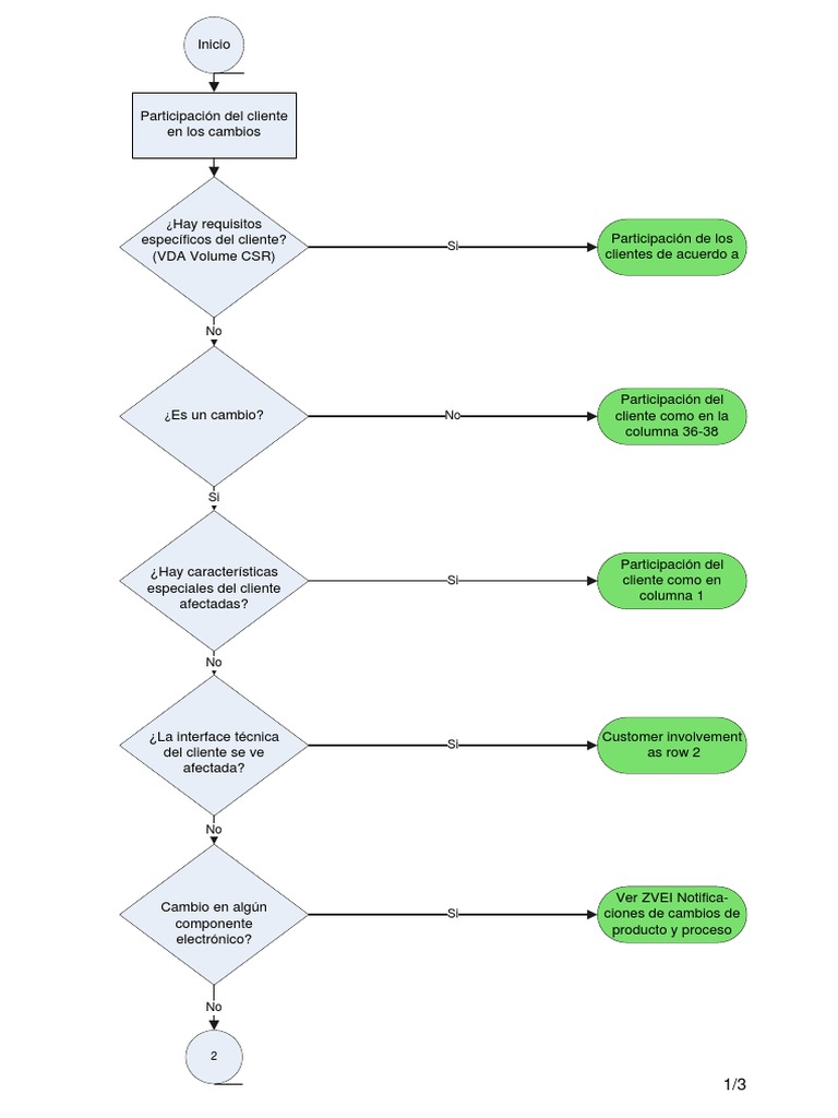 VDA Volume 2 Apendice 1 Como Usar La Matriz Detonante | PDF ...