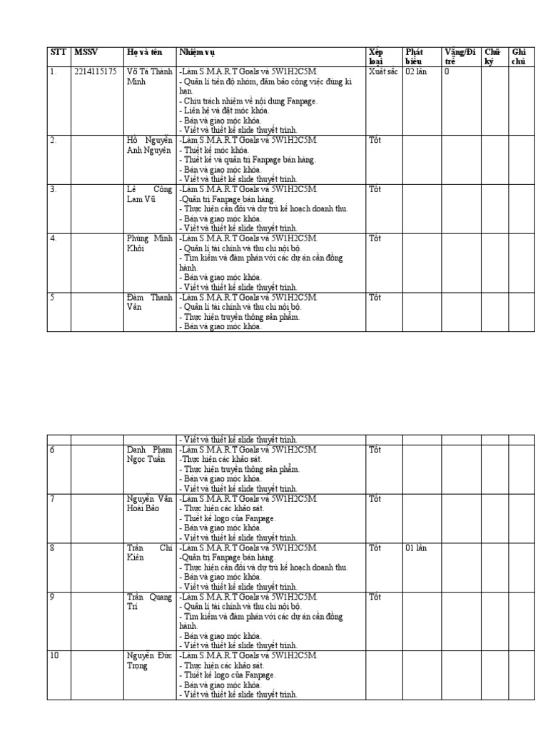 PHÂN-CÔNG-NHIỆM-VỤ-PHAKE | PDF