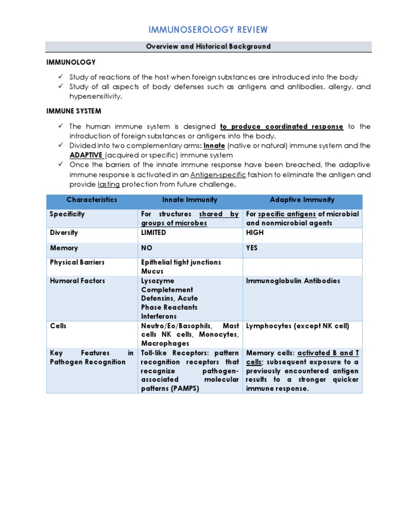 Immunoserology Review Complete | PDF | Immune System | Complement System