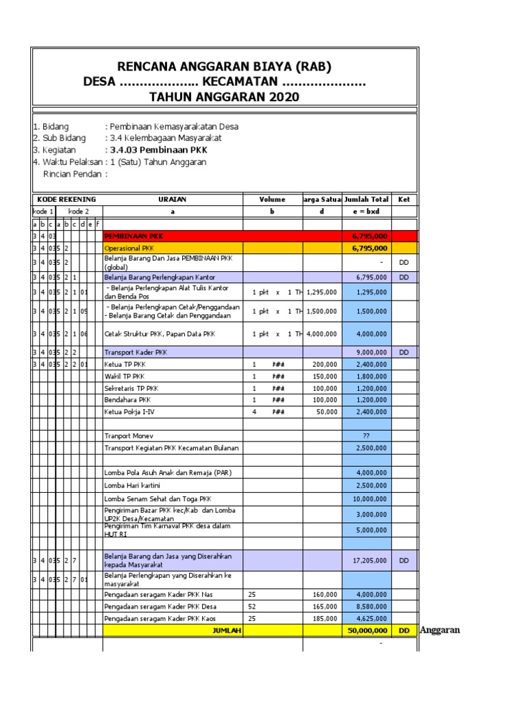 RAB Pembinaan PKK | PDF