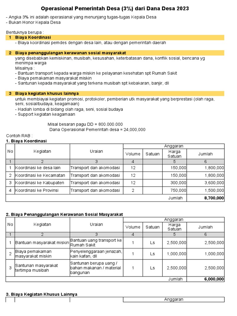 Ops 3 Dana Desa 2023 Pdf