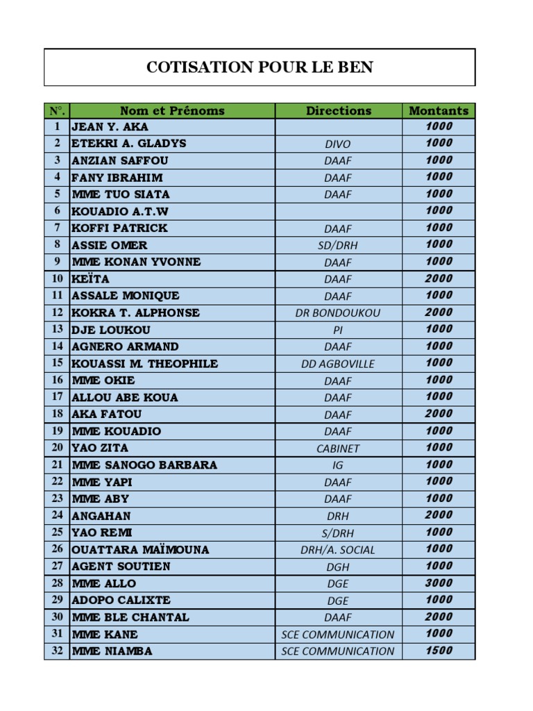Cotisation Du Ben | PDF