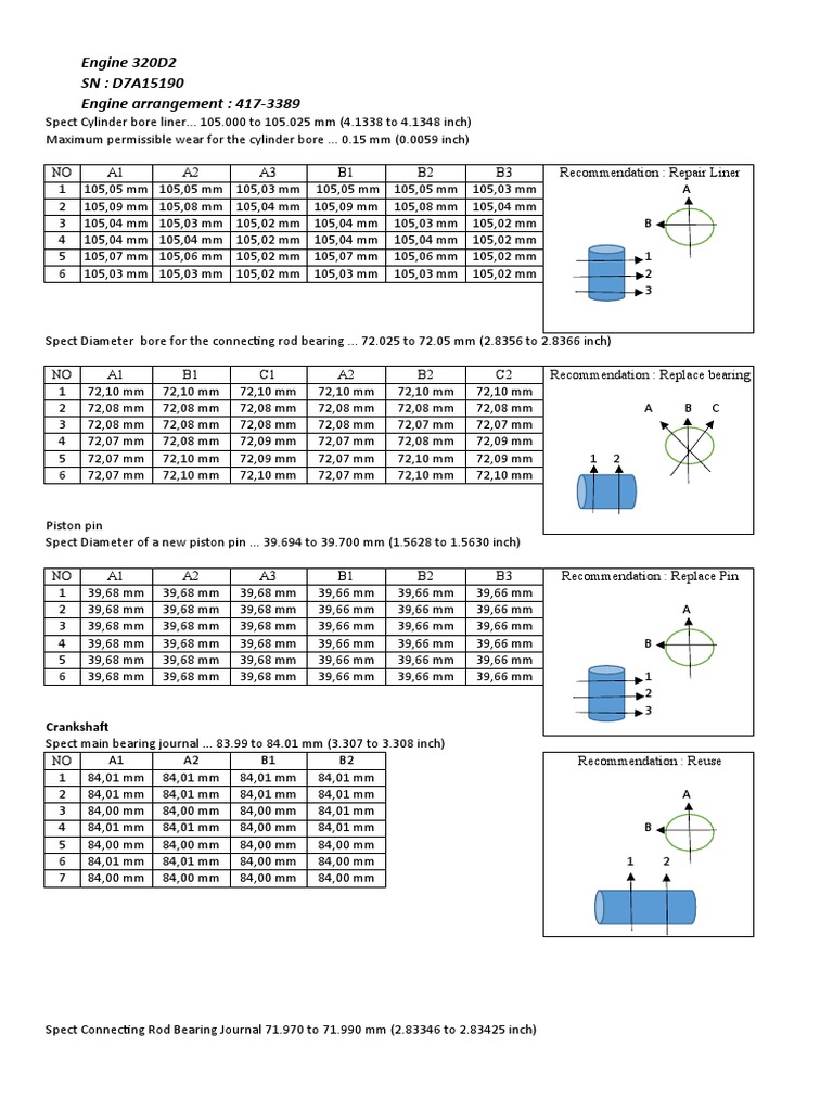 Measuring | PDF | Piston | Internal Combustion Engine