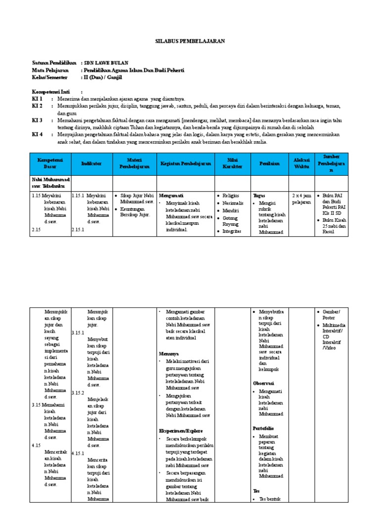 New Silabus PAI Kelas 2 SMSTR Ganjil & Genap | PDF