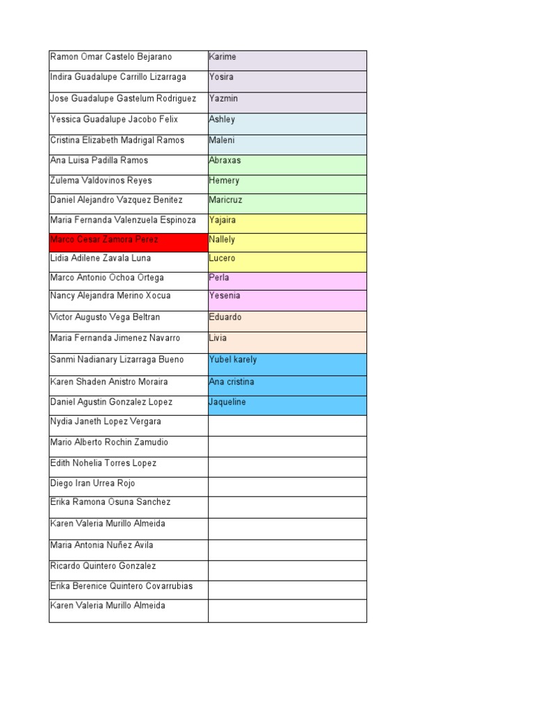 Lista de nombres y asignación de turnos de limpieza de cocina para las fechas del 16 al 29 de ...
