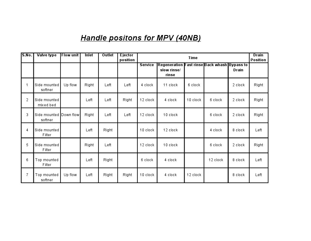 Handle Position | PDF