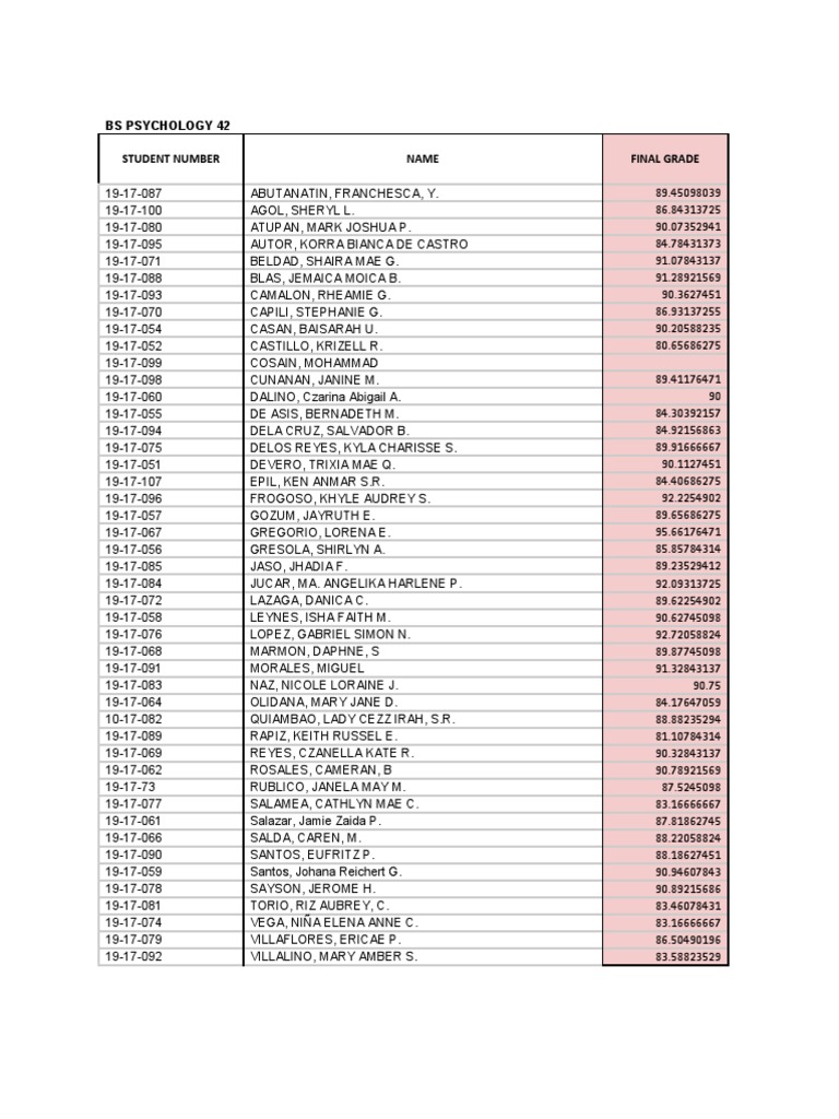 Educ Psych Grades PY42 | PDF