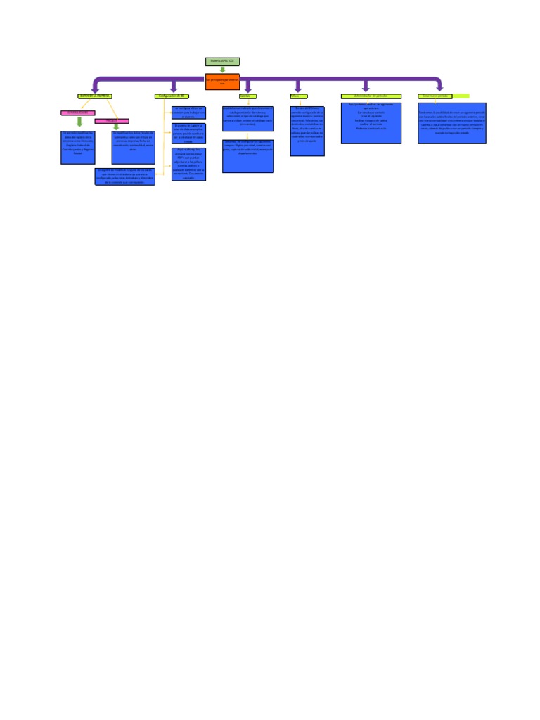 Lazcano Raul Obed FI CFI2103 U1 | PDF | Bases de datos | Informática