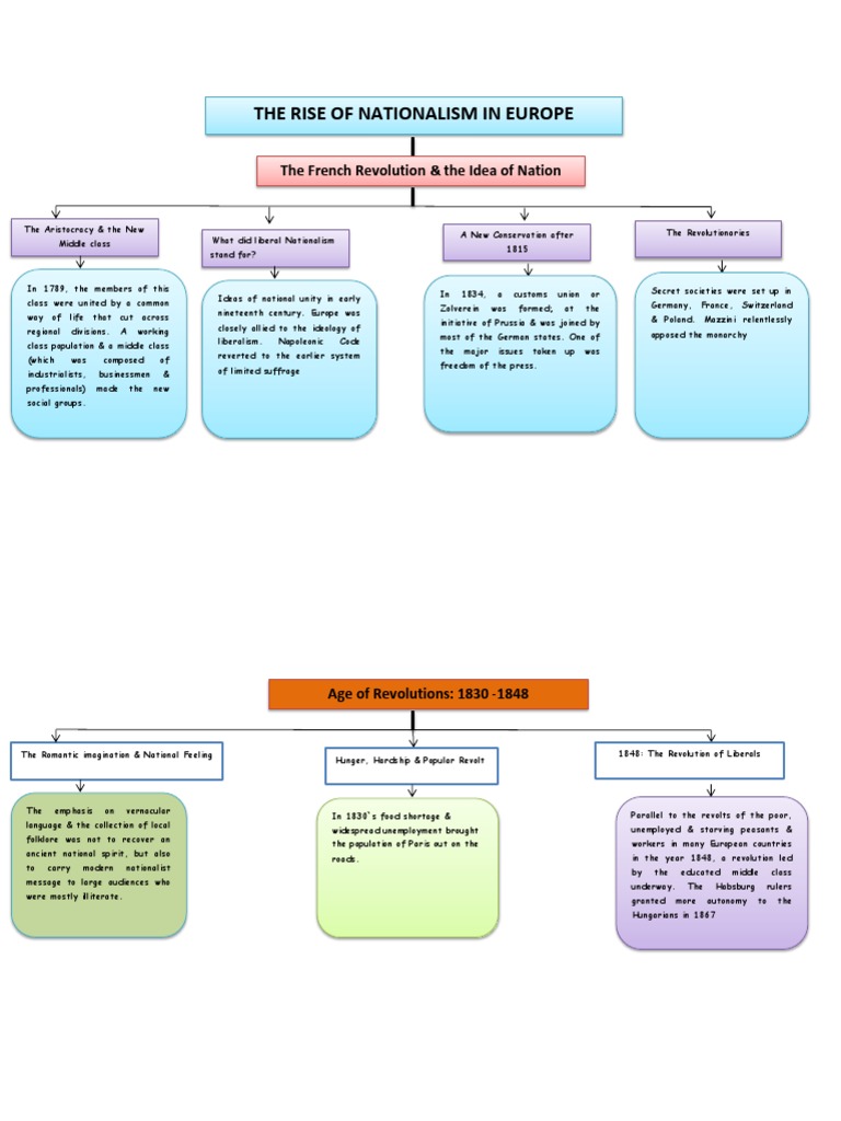 Nationalism in Europe: Key Concepts | PDF | Nationalism | Europe