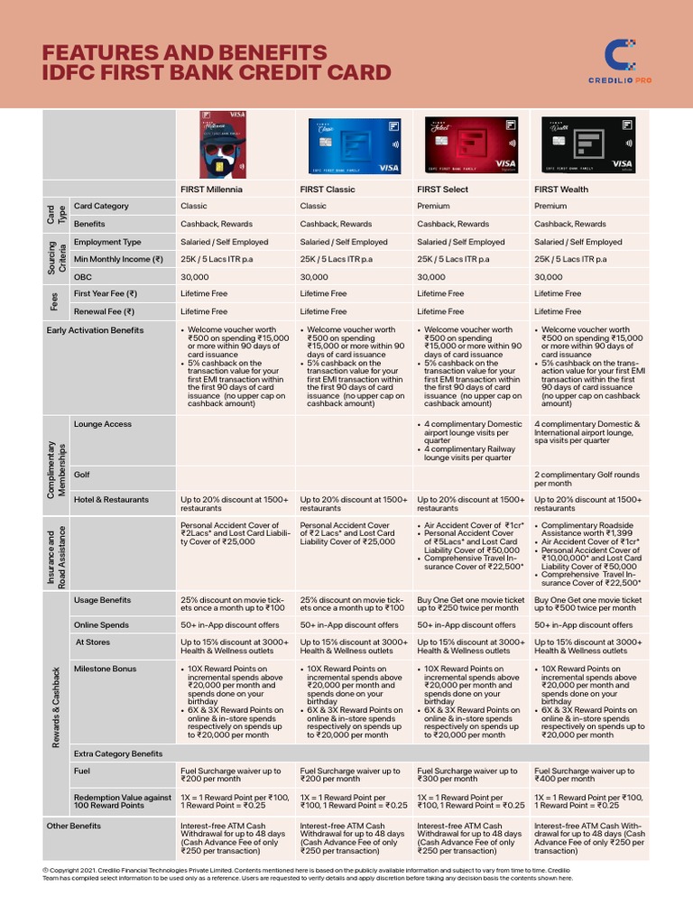 Idfc First Bank 28oct2021 | PDF | Credit Card | Automated Teller Machine