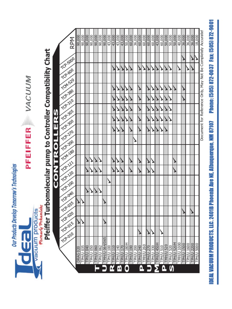 Pump-Controller Compatibility Guide | PDF | Turbomachinery | Hydraulics