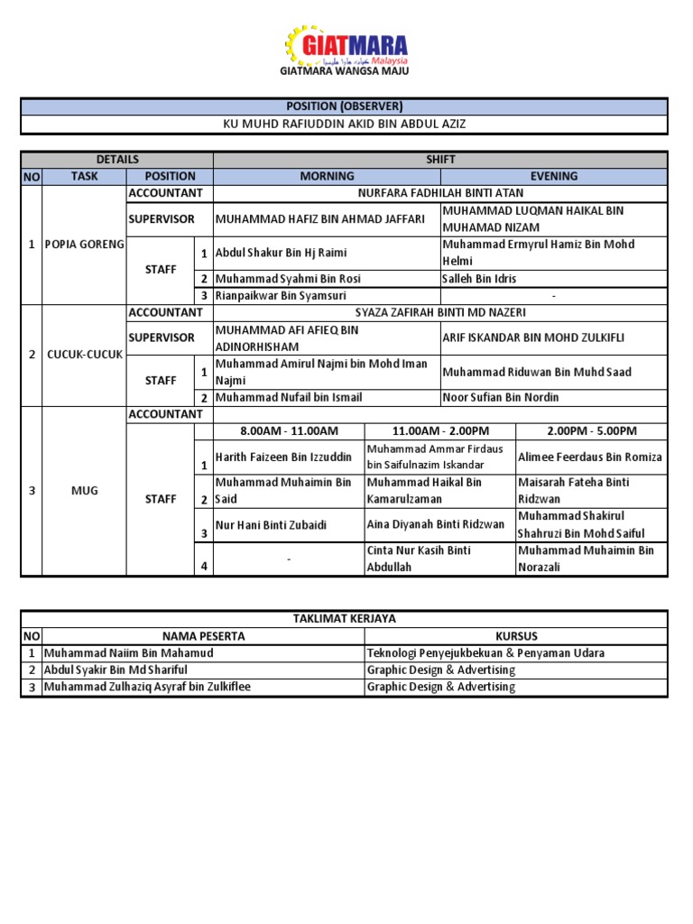 Jadual Task | PDF
