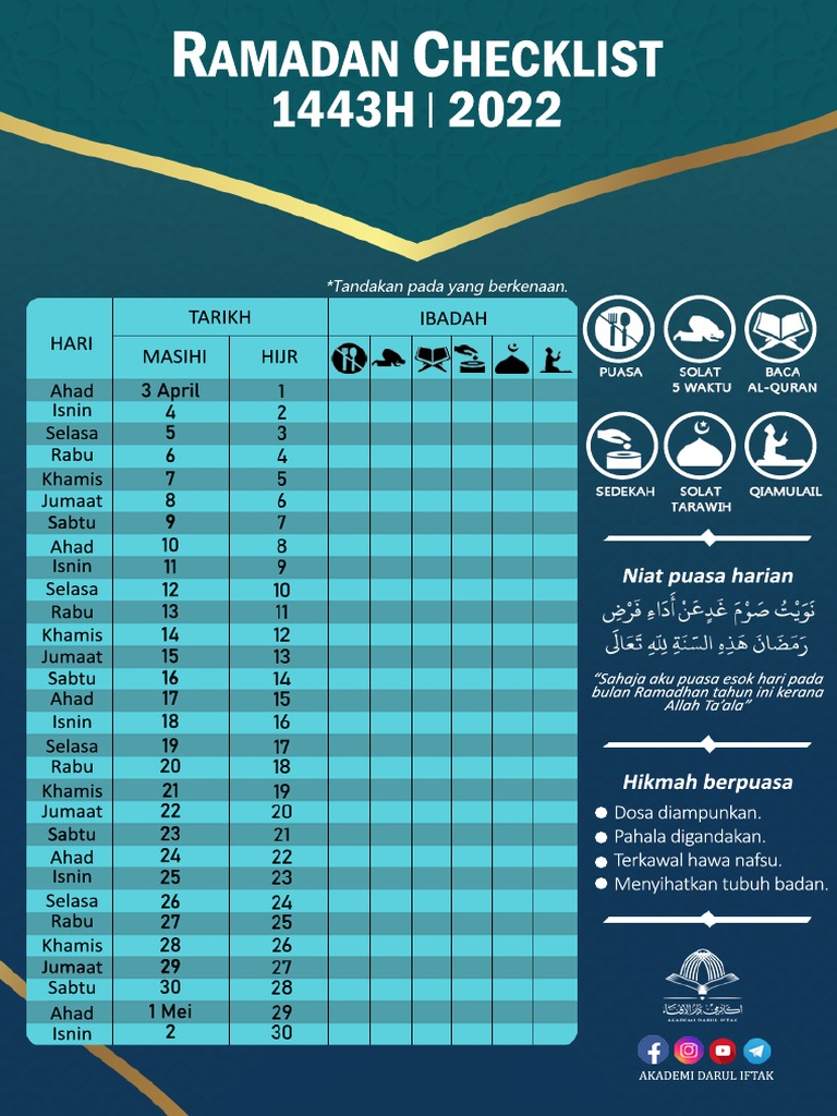Ramadan 1443H Checklist 2022 | PDF