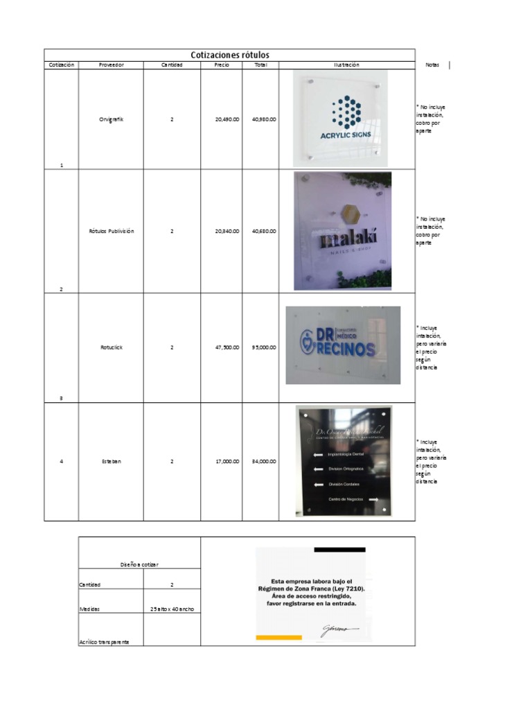 Cotizaciones Rótulos | PDF